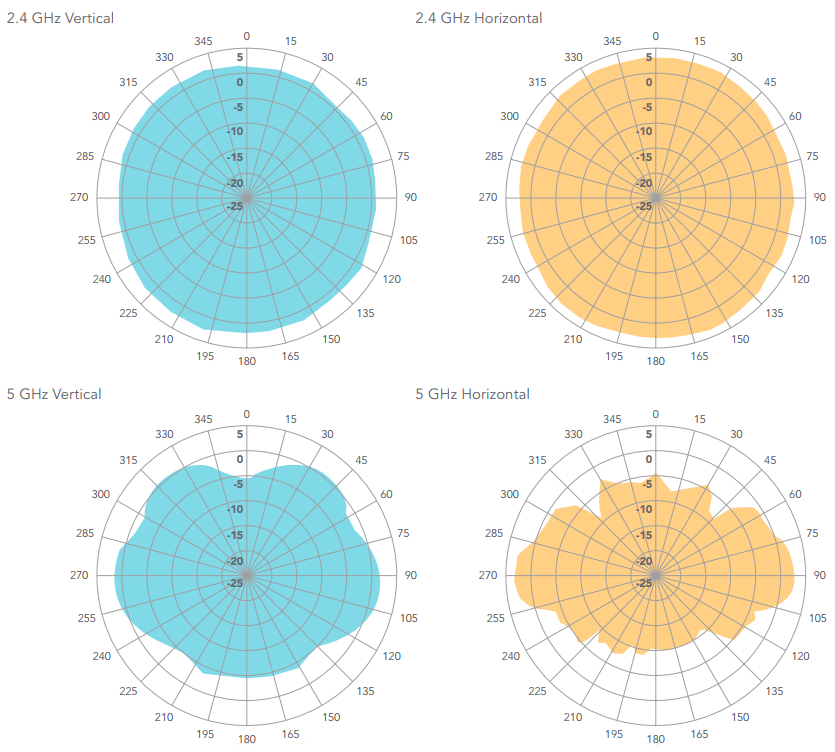 SonicWall SonicWave 432e | SonicGuard.co.uk