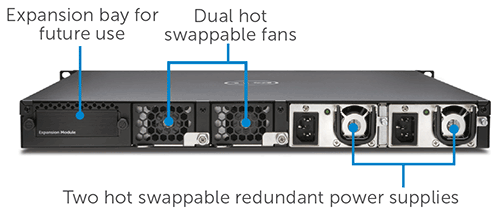 SonicWALL SuperMassive Next-Generation Firewall 9400 Series