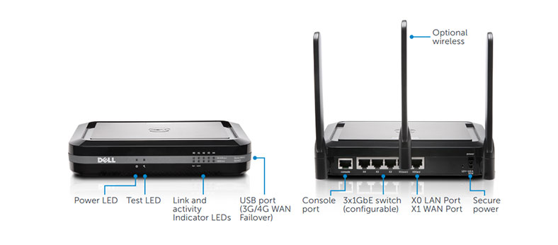 SonicWALL TZ SOHO Firewall | SonicGuard.co.uk