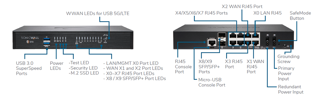SonicWall TZ570 Firewall | SonicGuard.co.uk