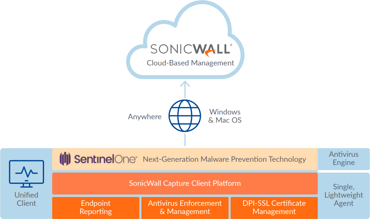 SonicWall Capture Client | SonicGuard.co.uk